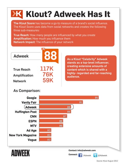 The Influencer Pdf | PPT