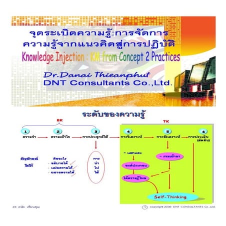 Knowledge Sharing | PDF