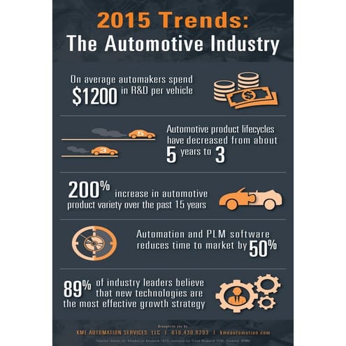 Infographic: 2015 Trends in the Automotive Industry - part 2 | PDF