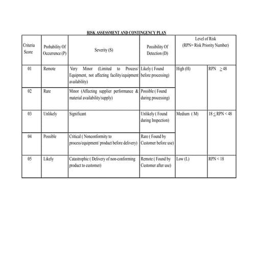 KMG_Risks_and_Contingency_plan _Rev 2.doc