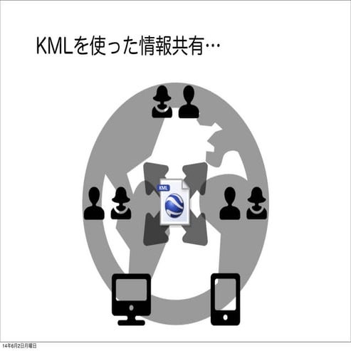 Kmlを使った情報共有の提案 | PDF