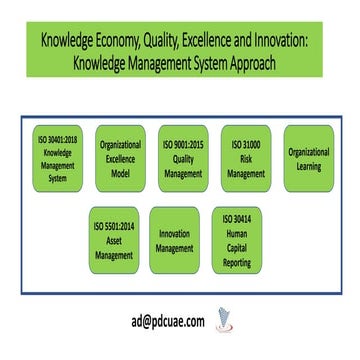 Knowledge Management System- English | PPTX | Business | Business and ...