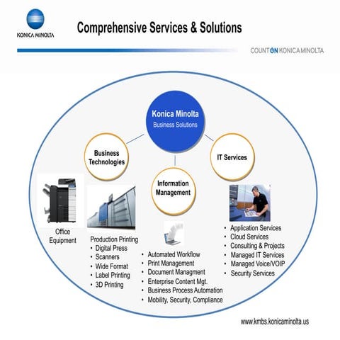Konica Minolta Services | PDF