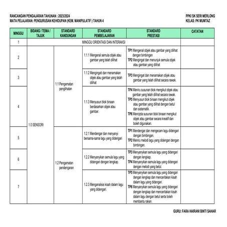 CONTOH RPT Kemahiran Manipulatif TAHUN 4 | DOCX