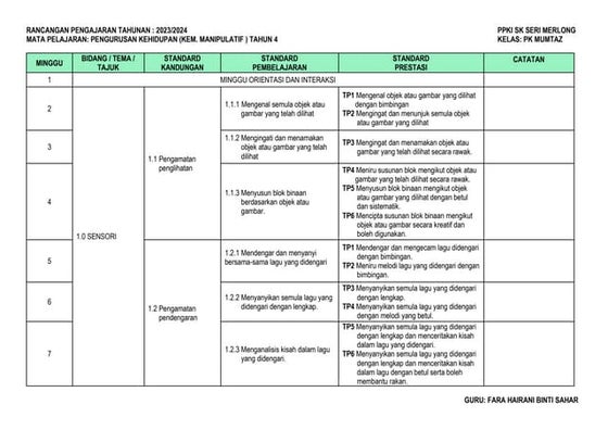 RPT KEMAHIRAN MANIPULATIF TAHUN 4 PPKI SEMAKAN | PPT