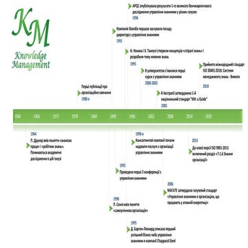 Історія управління знаннями | PDF