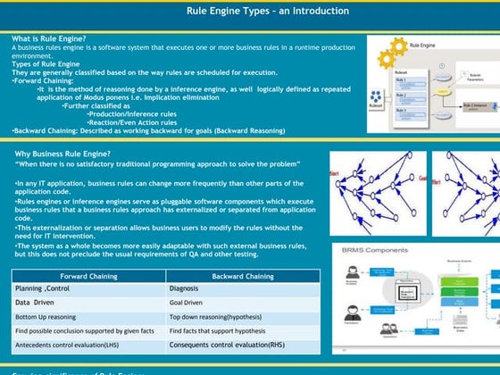 Rule Engine -backward chaining | PPT