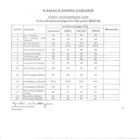 Kamala Nehru college :- First Cut-off | PDF