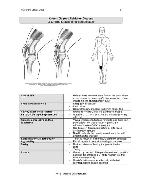 Osgood Schlatter Disease | PPT | Death, Injury, or Military Conflict ...