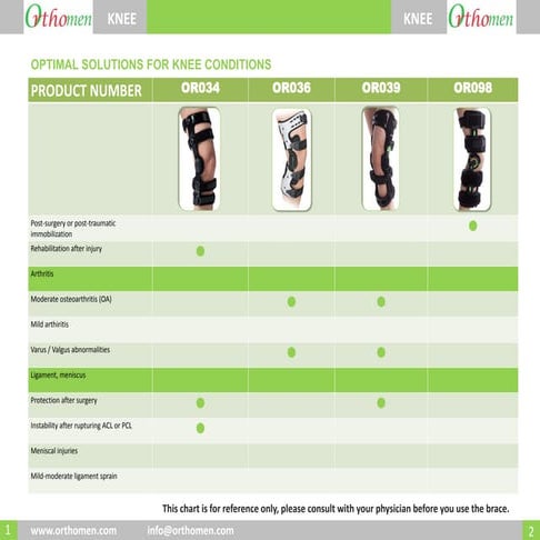Knee braces for sports | PDF