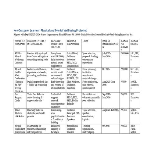 Mental Health Awareness Action Plan SY 2022-2023 (August - June '23).docx