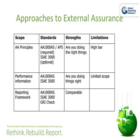 International Standard on Assurance Engagements ISAE 3000 Audits | PPTX