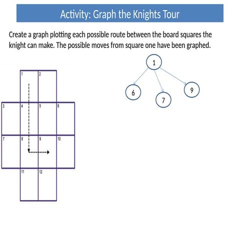 Knights Tour Graph.pptx A Level Computer Science | PPT