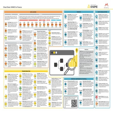 KNIME Finance Cheatseet PDF For Data Analytics | PPT