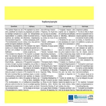 ΟΔΗΓΙΕΣ ΓΙΑ ΚΕΙΜΕΝΑ Α ΛΥΚΕΙΟΥ | DOCX