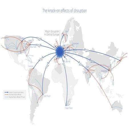 Knock on effect of disruptions | PDF