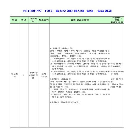 방송통신대 컴퓨터과학과 데이터정보처리입문 과제물 작성