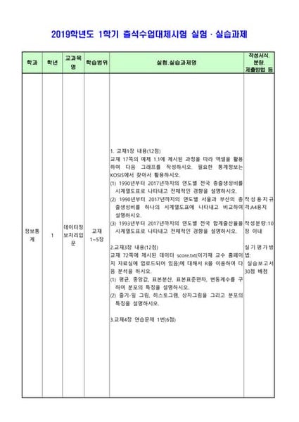 방송통신대 컴퓨터과학과 데이터정보처리입문 과제물 작성