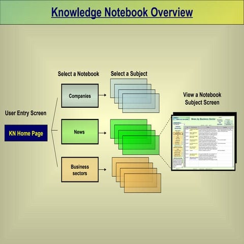 Kn Overview | PPT