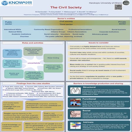 Know4 drr poster_ws_bolzano_civil_society_hua | PDF