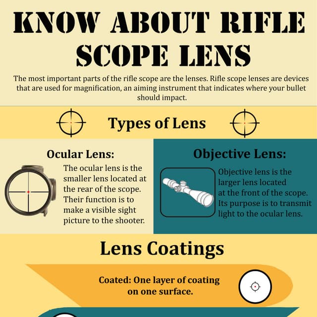 Know About Rifle Scope Lens Pdf 