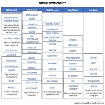 KNOWDELL CARD SORT EXERCISE - STUDENTS (1).pptx