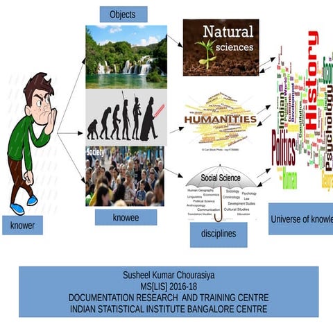 universe of knowledge | PDF