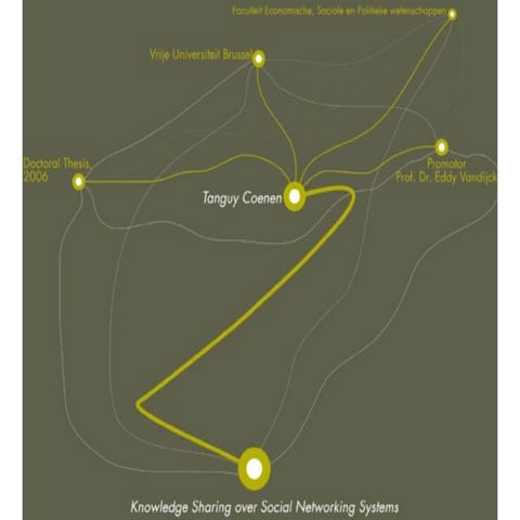 Knowledge Sharing over social networking systems | PPT