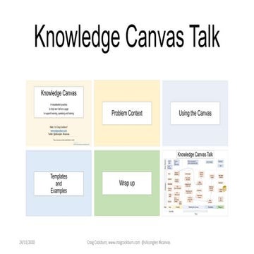 Knowledge canvas - A mind map alternative | PPT