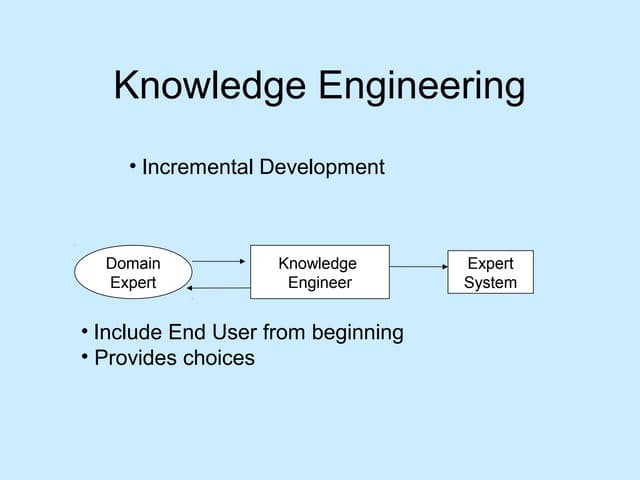 Knowledge Based Engineering