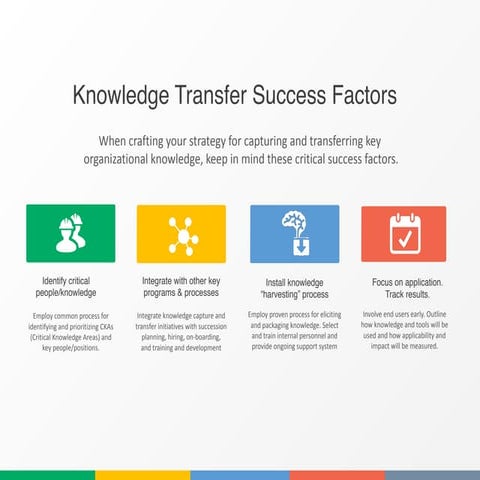 Knowledge transfer success factors | PPT