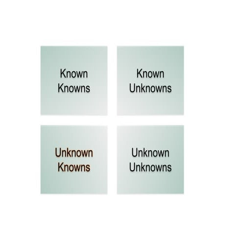 Discovering "Unknown Knowns" With Clean Language | PPT