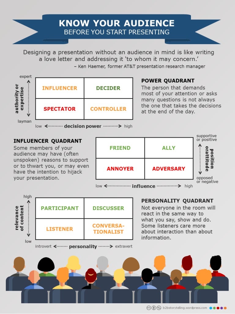 Know your audience (infographic)