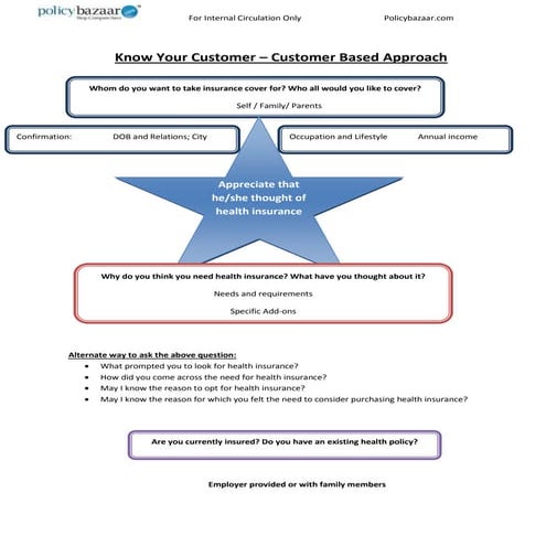 Know your customer | PDF | Health Insurance | Insurance