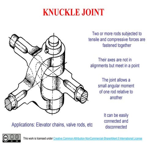 Knuckle joint | PDF