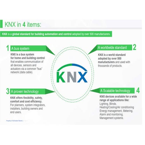 KNX for Small Application include Residential | PDF