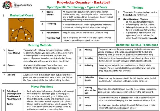 Introduction to Basketball-PowerPoint Presentation | PPTX | Basketball ...