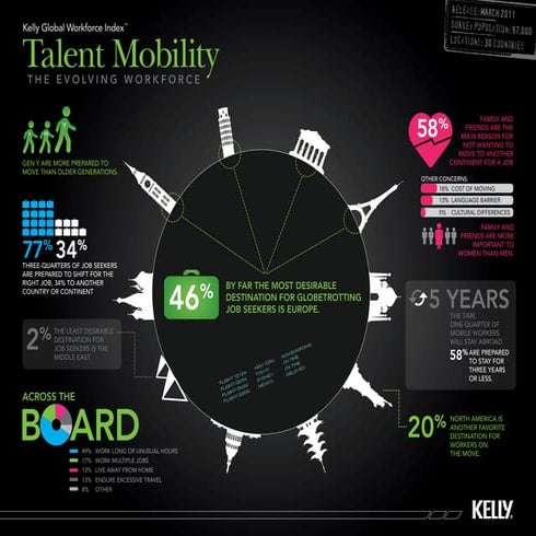 Talent Mobility - Infographic | PDF