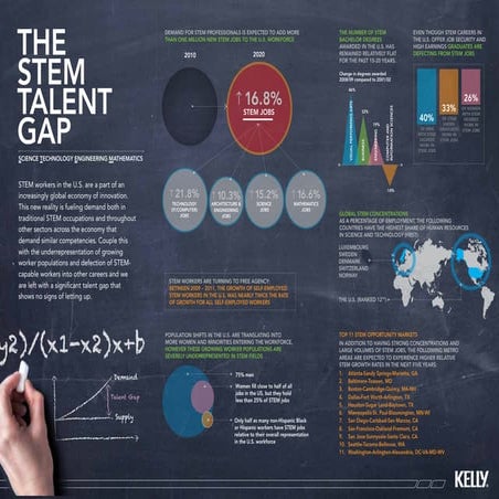 STEM Careers | PDF