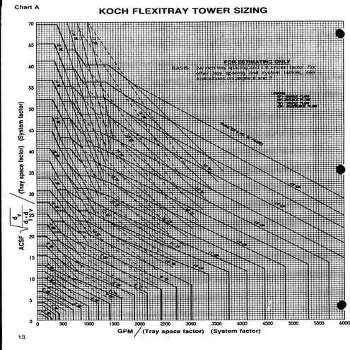 Koch charts | PDF