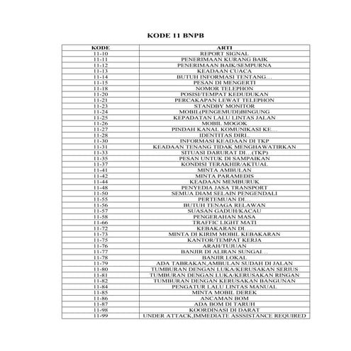 Kode 11-bnpb | DOC