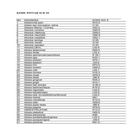 Kumpulan kode icd10 yang paling sering di temukan | DOC