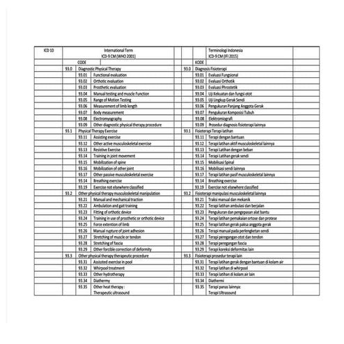KODE ICD 9 - FISIOTERAPI.pdf
