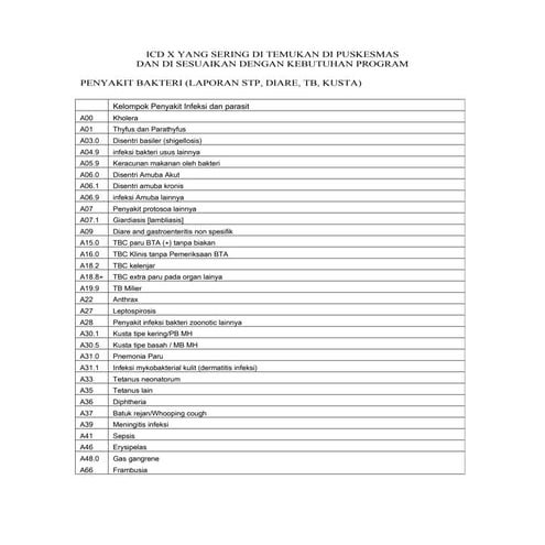Kode penyakit bpjs | PDF