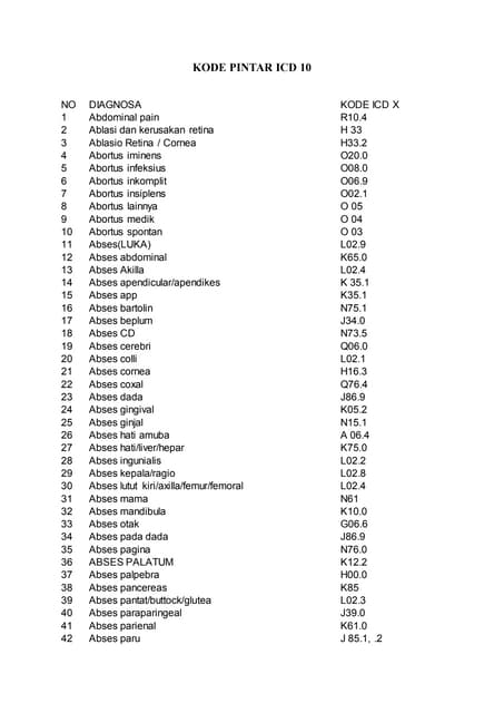 Kode diagnosa bpjs | DOCX