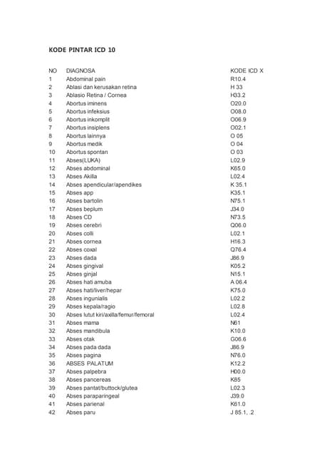 Kumpulan kode icd10 yang paling sering di temukan | DOC