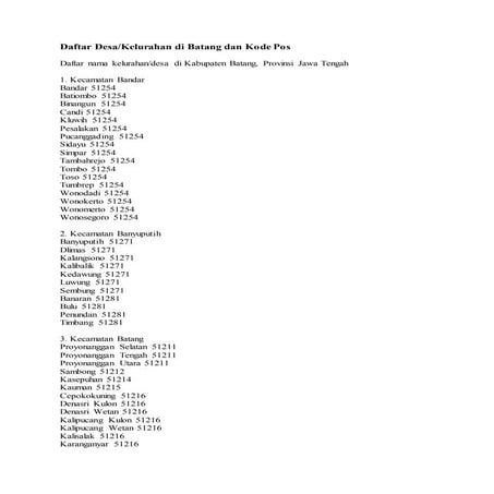 Kode pos | DOCX