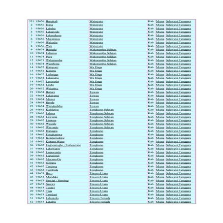 Kode pos kabupaten muna | DOCX