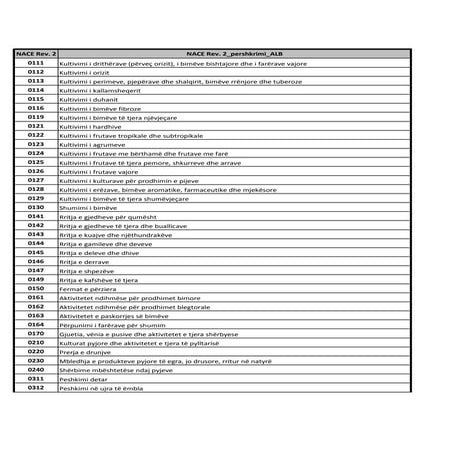 Kodet e aktiviteteve 2016 | PDF