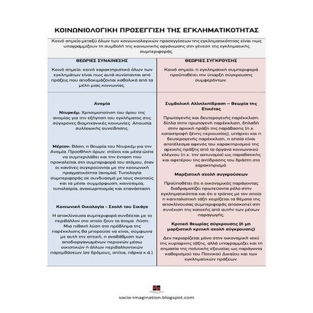 Βασικές θεωρητικές προσεγγίσεις στην κοινωνιολογία | PDF